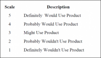The use of intent scale transactions to predict purchase interest ...